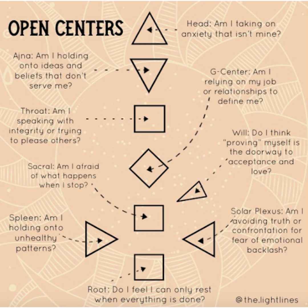 5 Human Design Centers: Secrets to Find Your Authentic Self